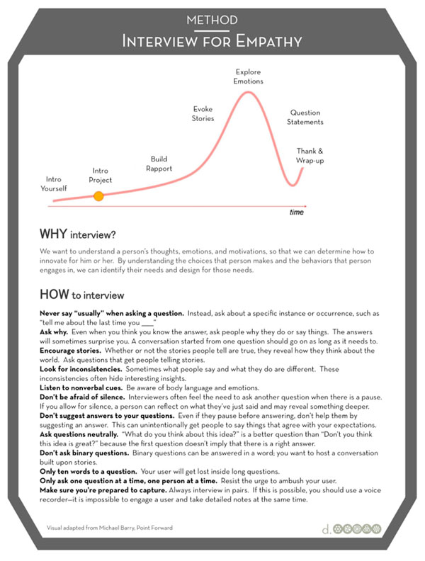 empathy-design-thinking | Michael Shanks ~ archaeologist